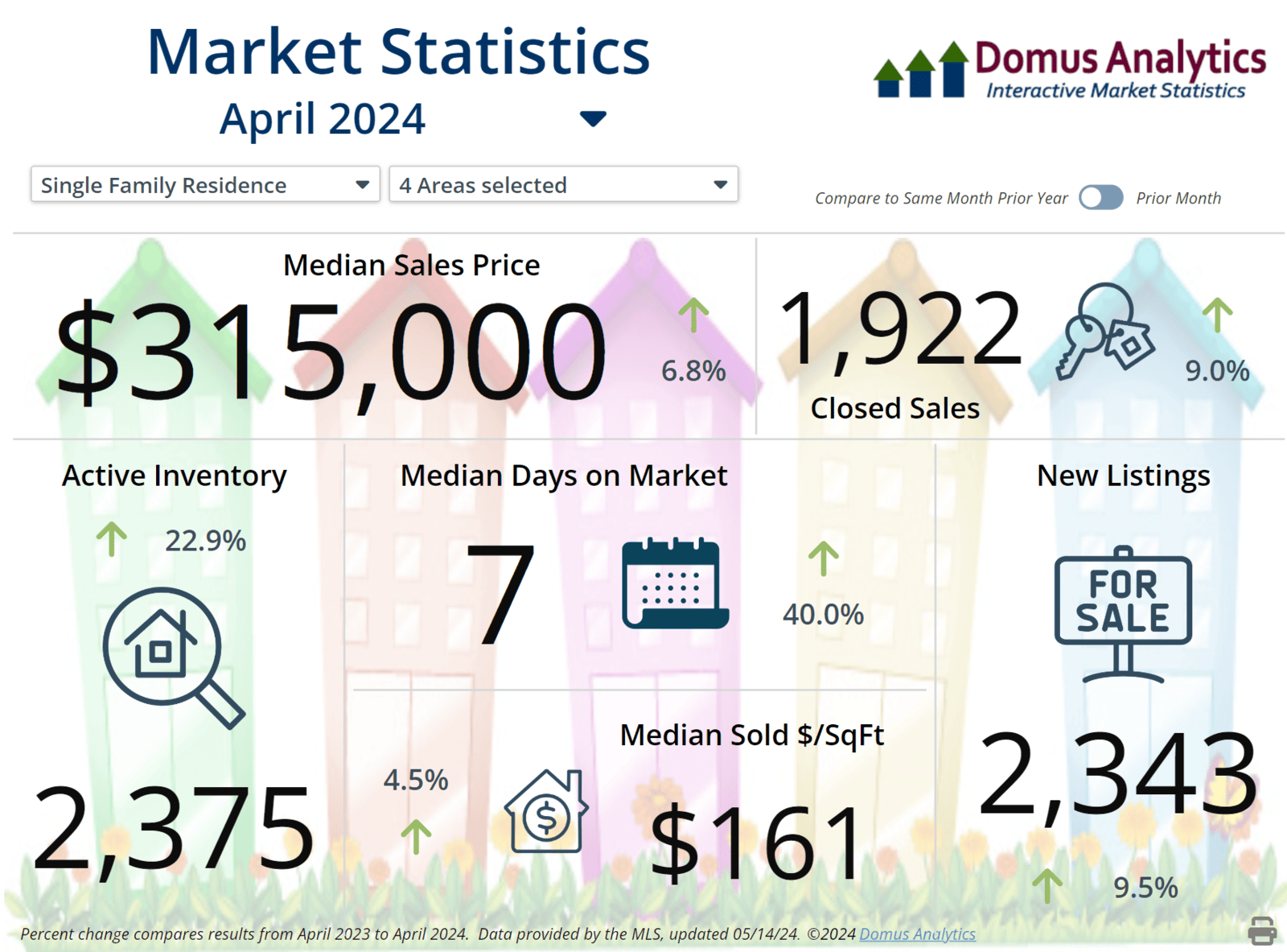 Domus Analytics Public Products